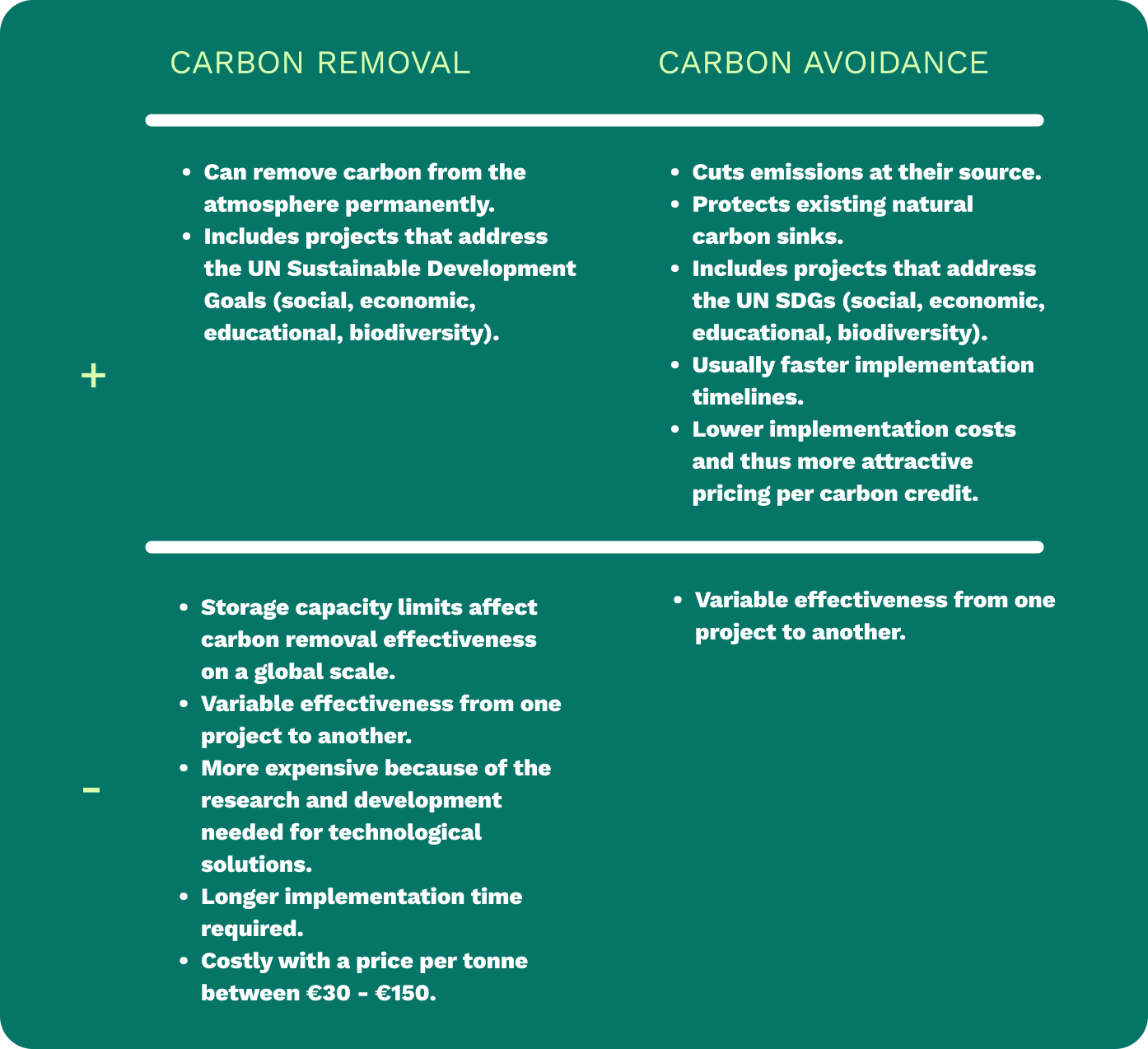 What is the difference between carbon removal and avoidance projects?